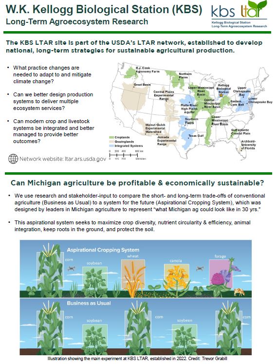 About - KBS Long-Term Agroecosystem Research
